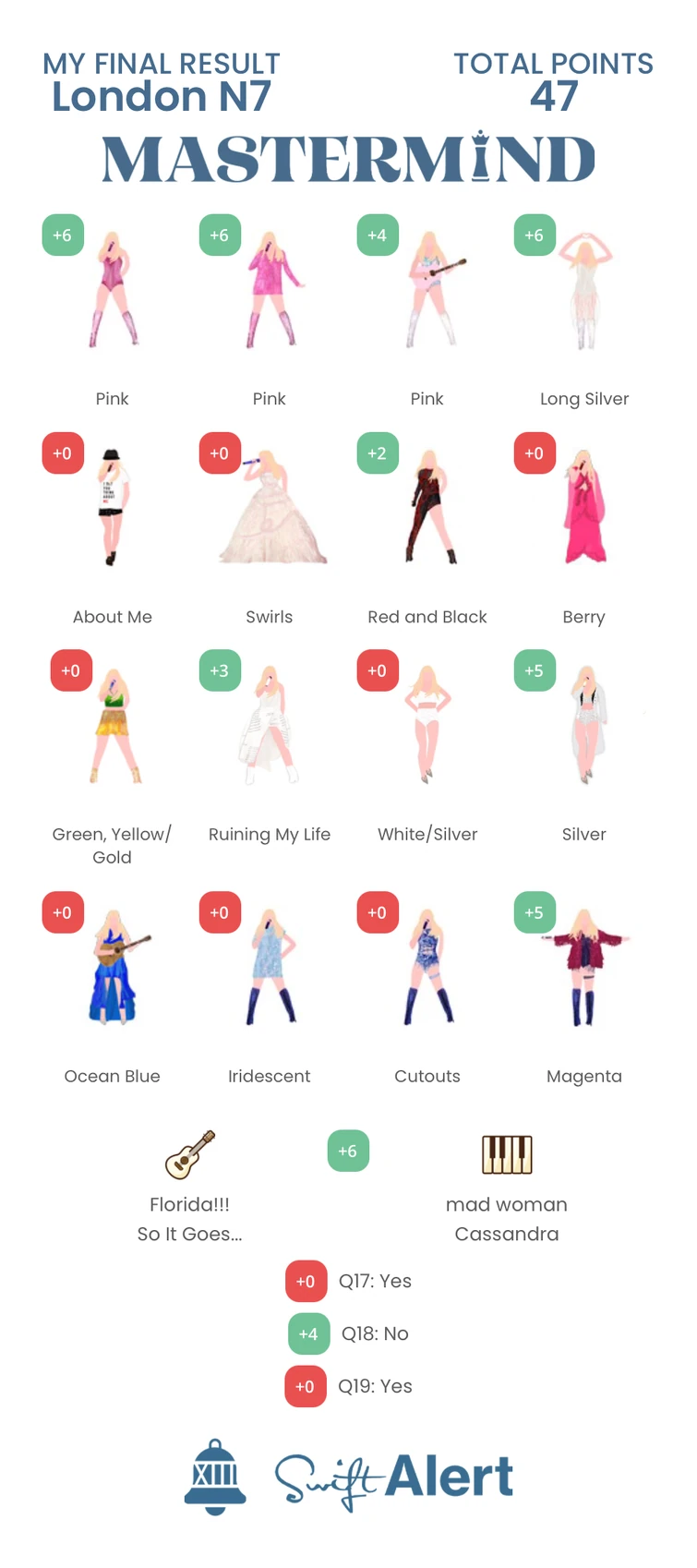 Discuss Everything About Taylor Swift Wiki | Fandom