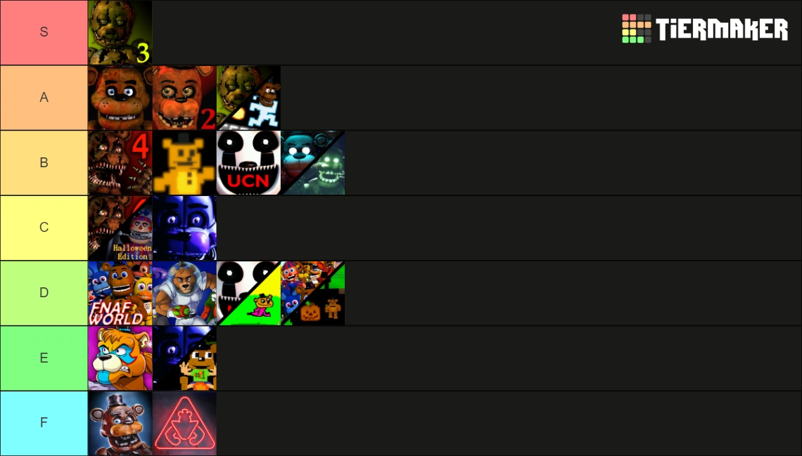 All of the FNaF games ranked and this list is controversial obviously ...