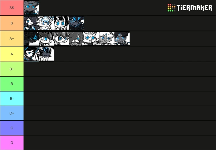 Uberfest tier lists | Fandom