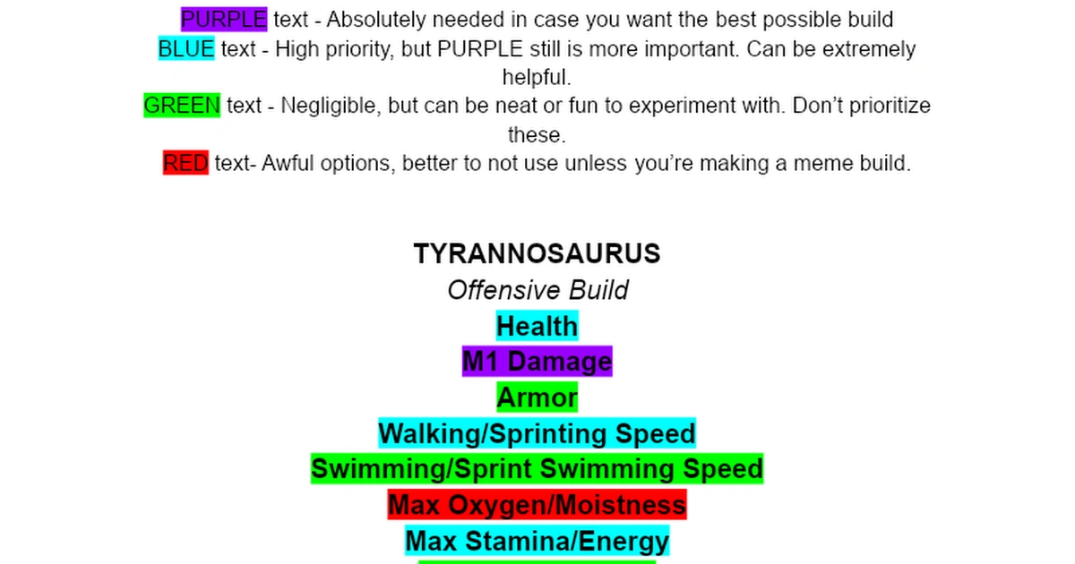 Introducing Dinosaur Arcade Rebirth Builds Document | Fandom