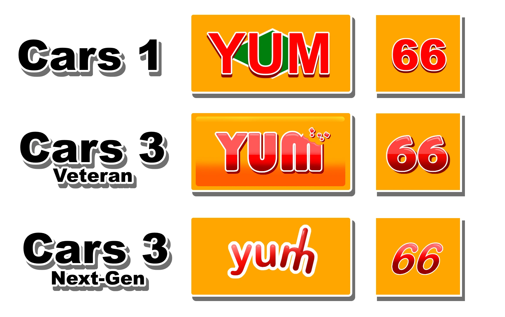 YUM Logos | Fandom