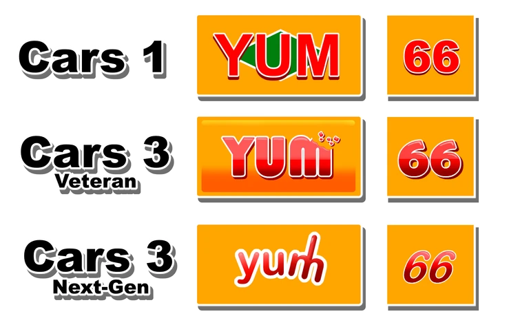 YUM Logos | Fandom