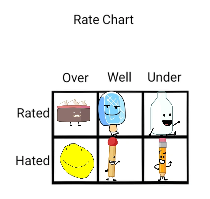 my rate chart | Fandom