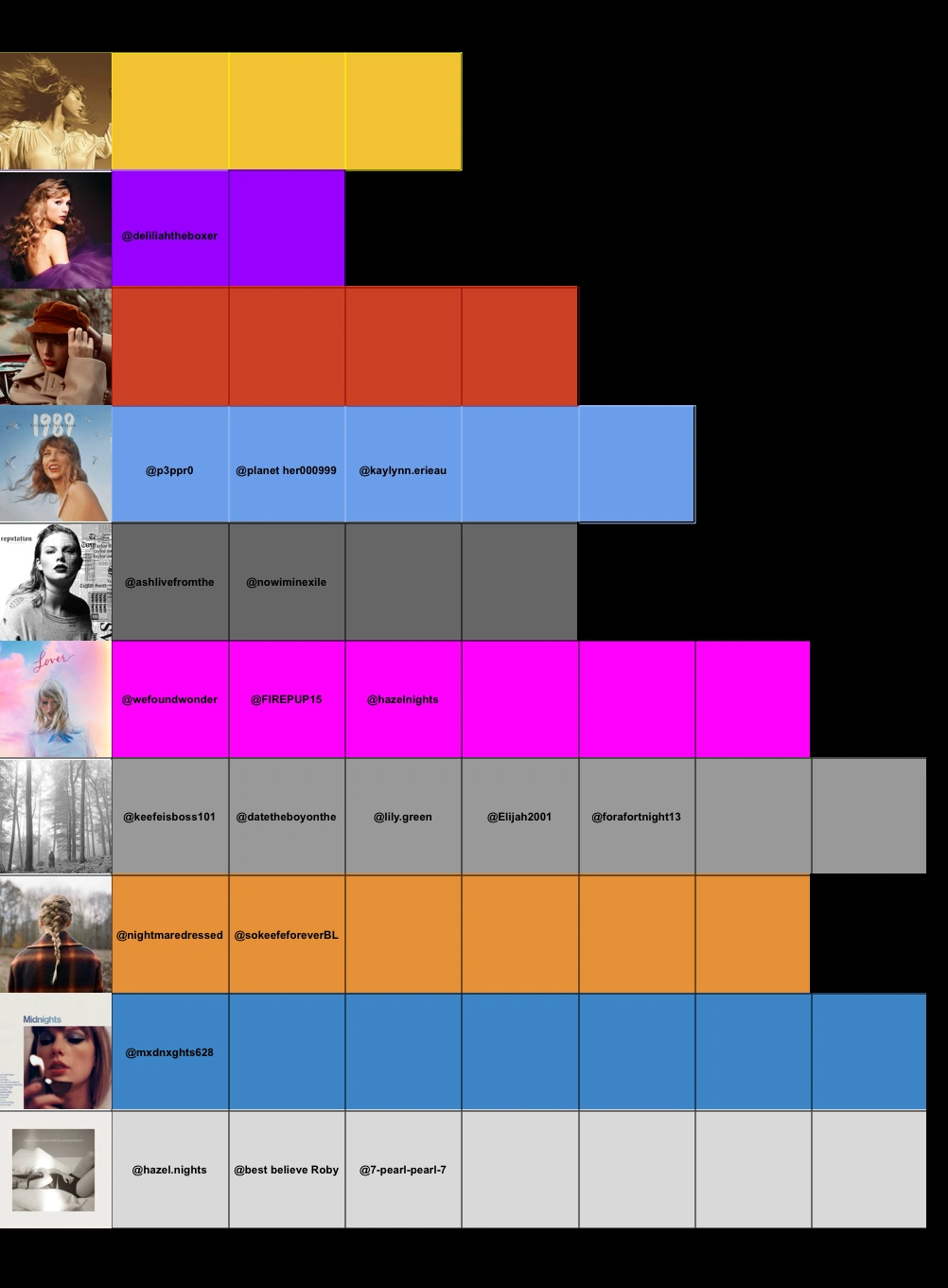 Make an album day 11!! (Eras tour edition) | Fandom