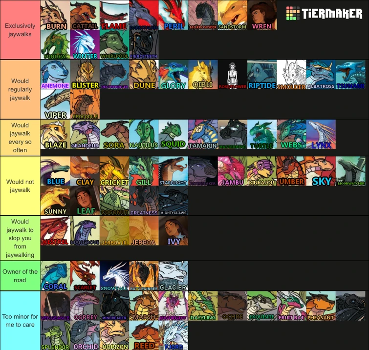 Rating WOF characters based on how likely they are to jaywalk | Fandom