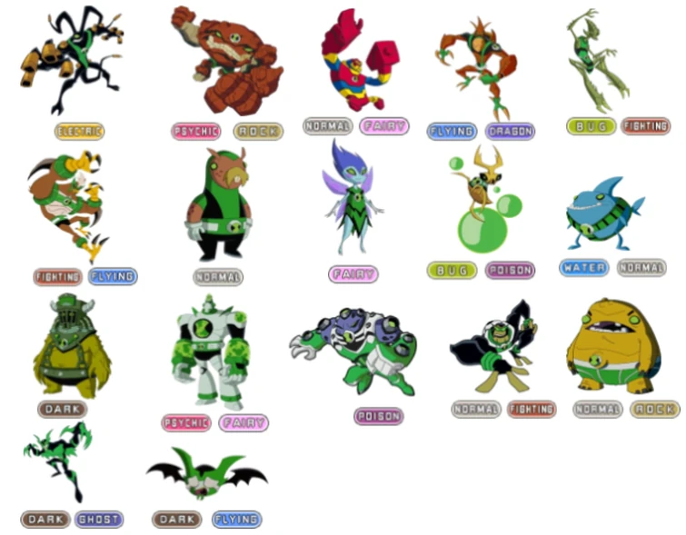 Ben 10 aliens with Pokemon types | Fandom