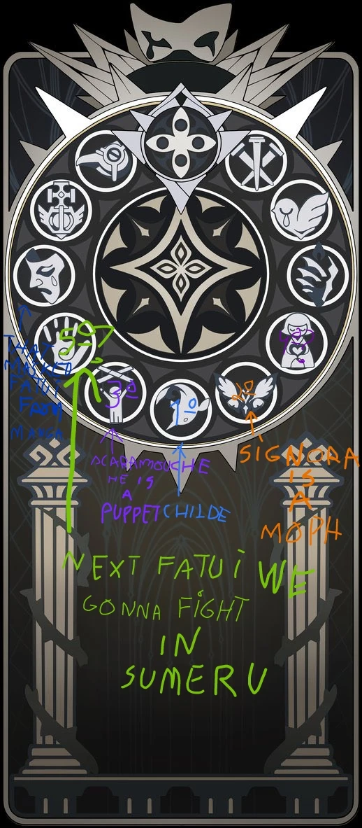 Theorie about the 11 fatui(spoiler) | Fandom