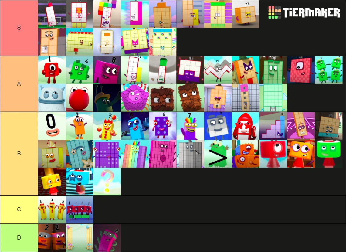 My numberblock tier list | Fandom