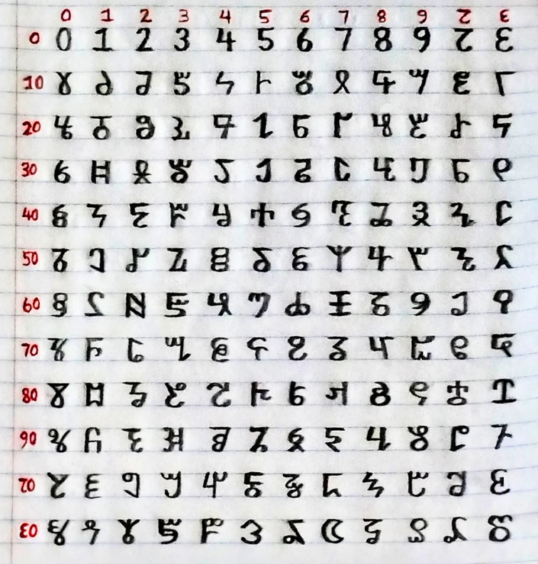 The Flemian Numerals are complete!! What do you think? | Fandom