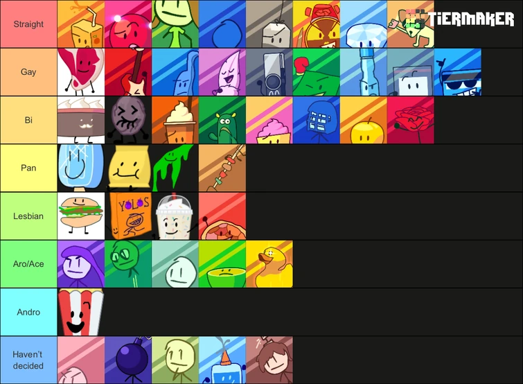 BFDI Mini sexualities headcanons ig | Fandom