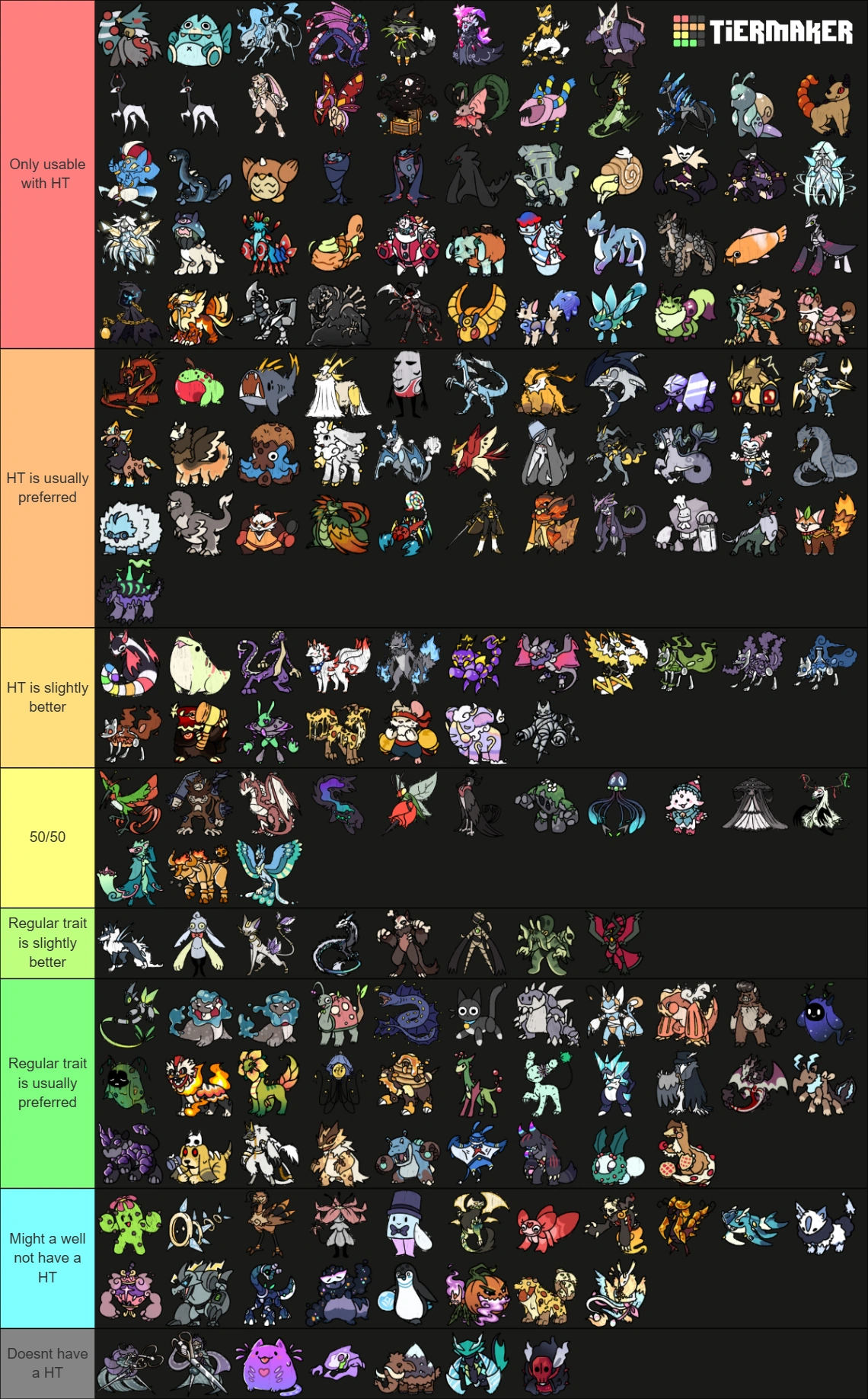 Tier list based on how good a doodles hidden trait is | Fandom
