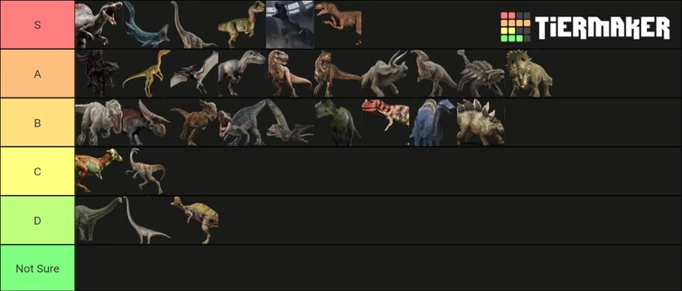 Jurassic Park/World Dinosaur Tier List | Fandom