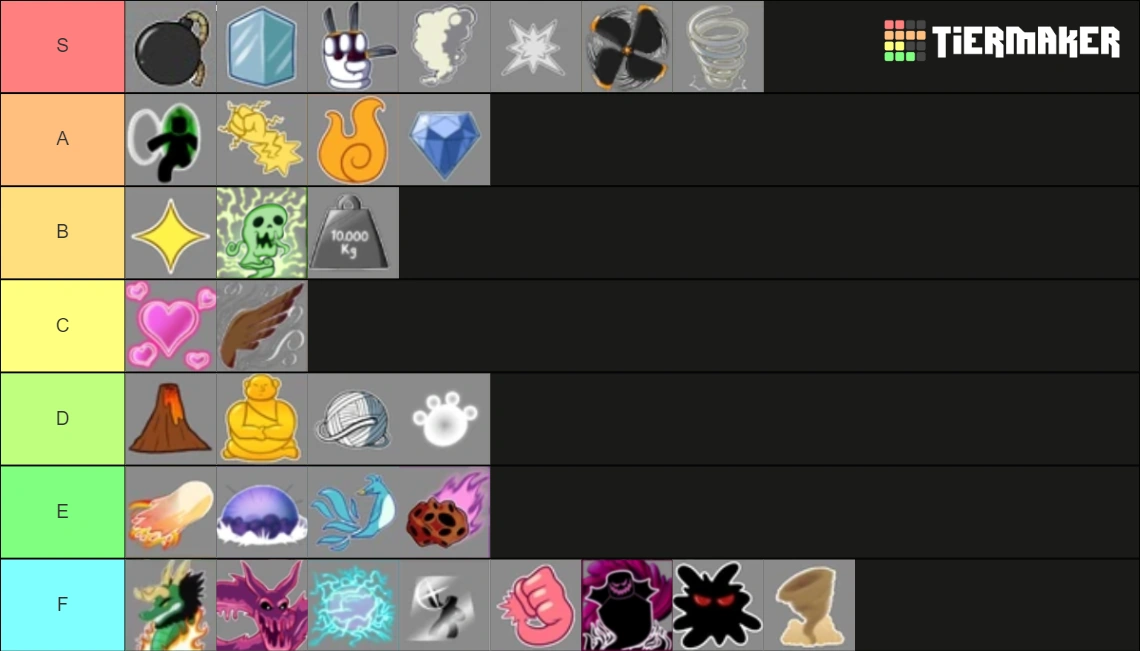 TEAR LIST (i meant to say that) FOR PROS | Fandom