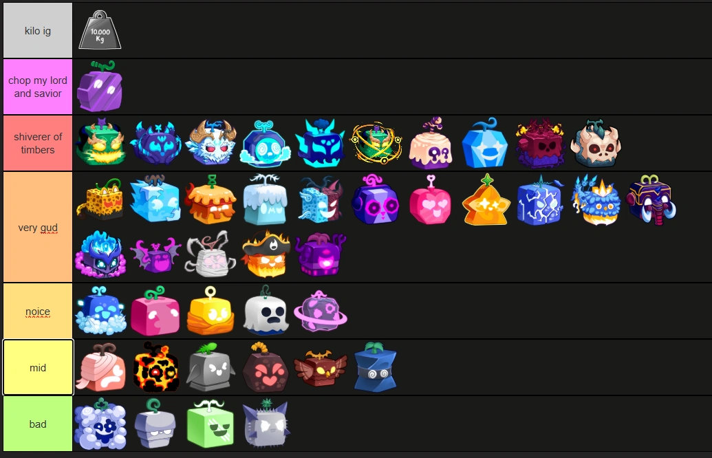 fruit tier list ig | Fandom