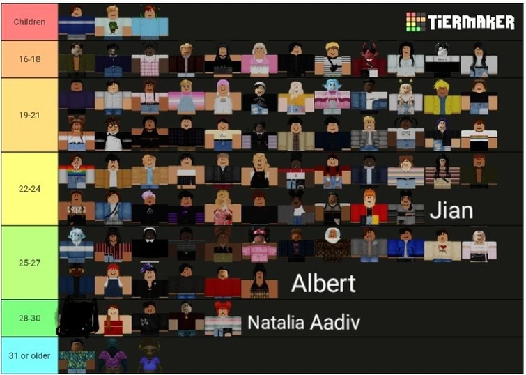 My flicker canon ages | Fandom