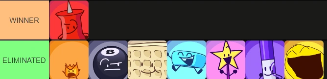 The Hourly VV #8 | Fandom