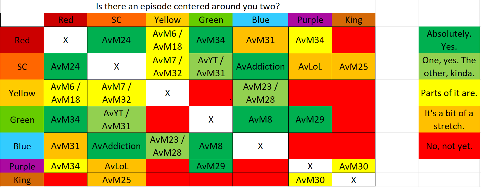 Episodes dedicated to character pairs. | Fandom