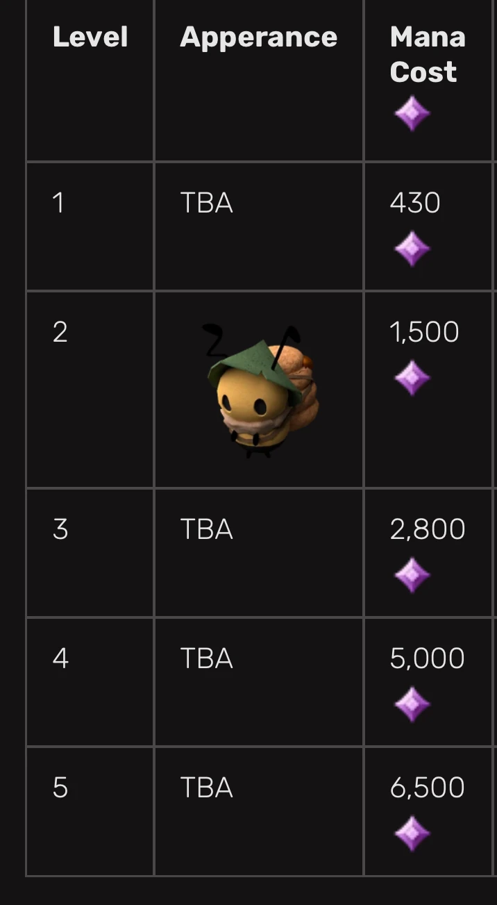 Buffing Buzzer | Fandom