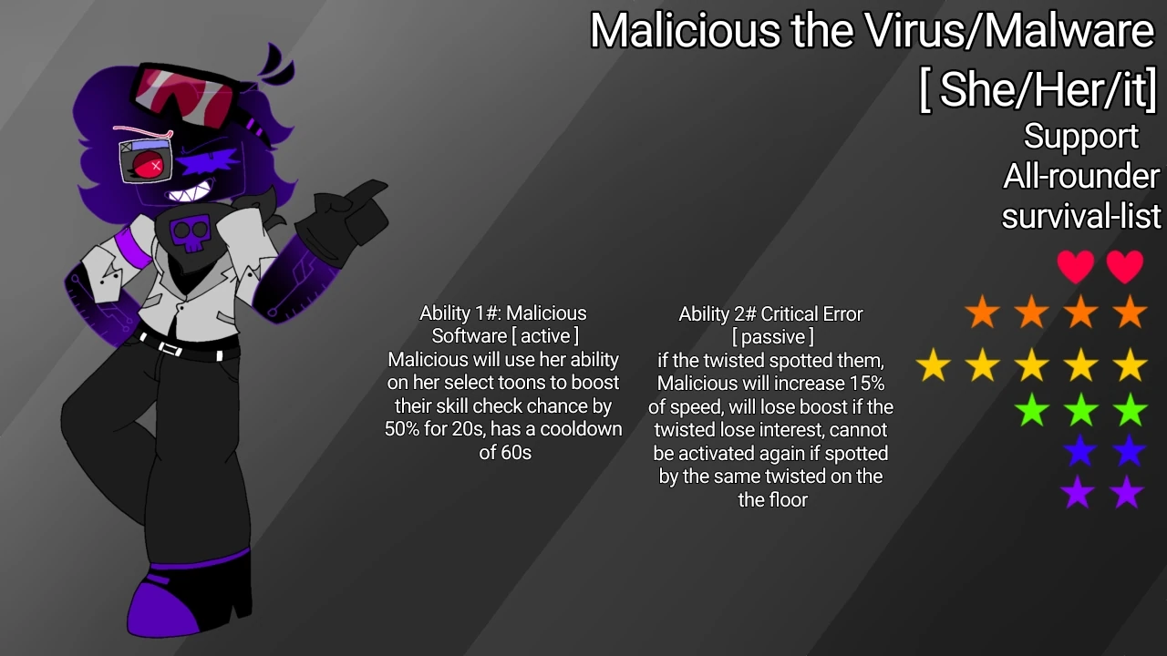 Malicious the Virus/Malware!! [ Oc ] | Fandom