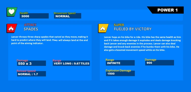 Brawler concept: Lancer | Fandom