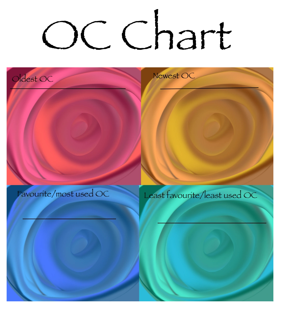 Wof OC chart thing- | Fandom