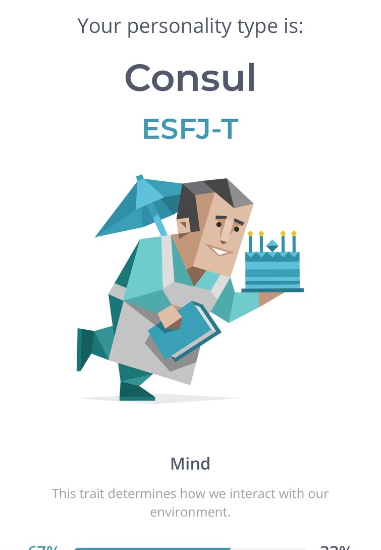 What are your OCs MBTI types? | Fandom