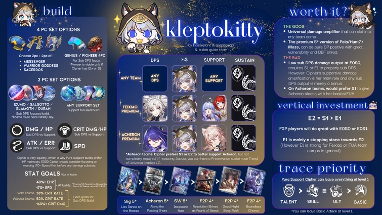 I got the cipher, and this is her build for now. What should i work on ...