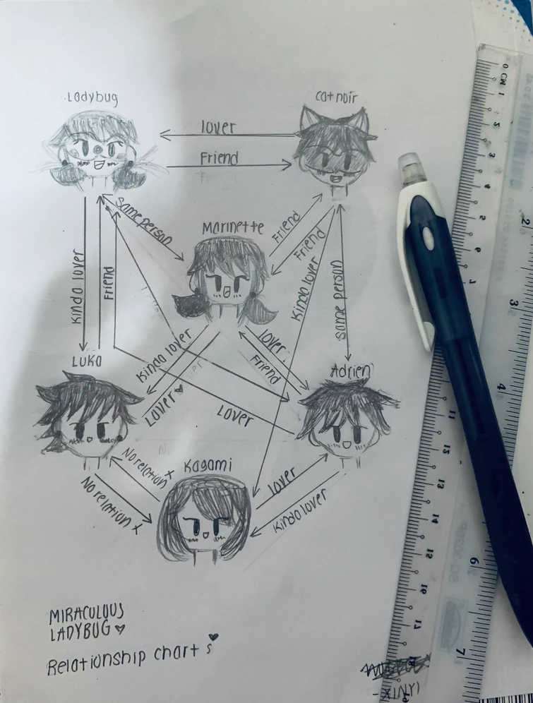 I tried drawing a Miraculous Relationship flow chart based on these ...