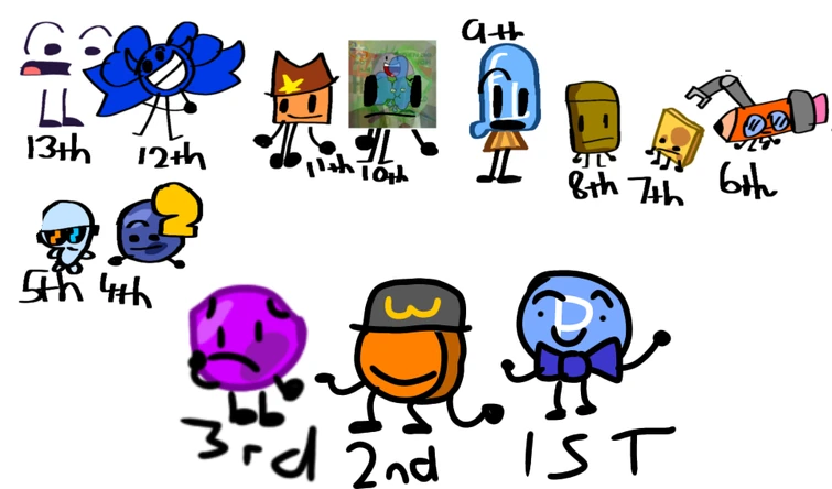 Murder Mystery in the BFDI Wiki 7! | Fandom