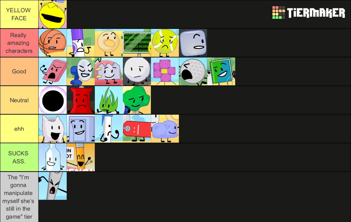 This is my opinions on the remaining TPOT contestants. | Fandom