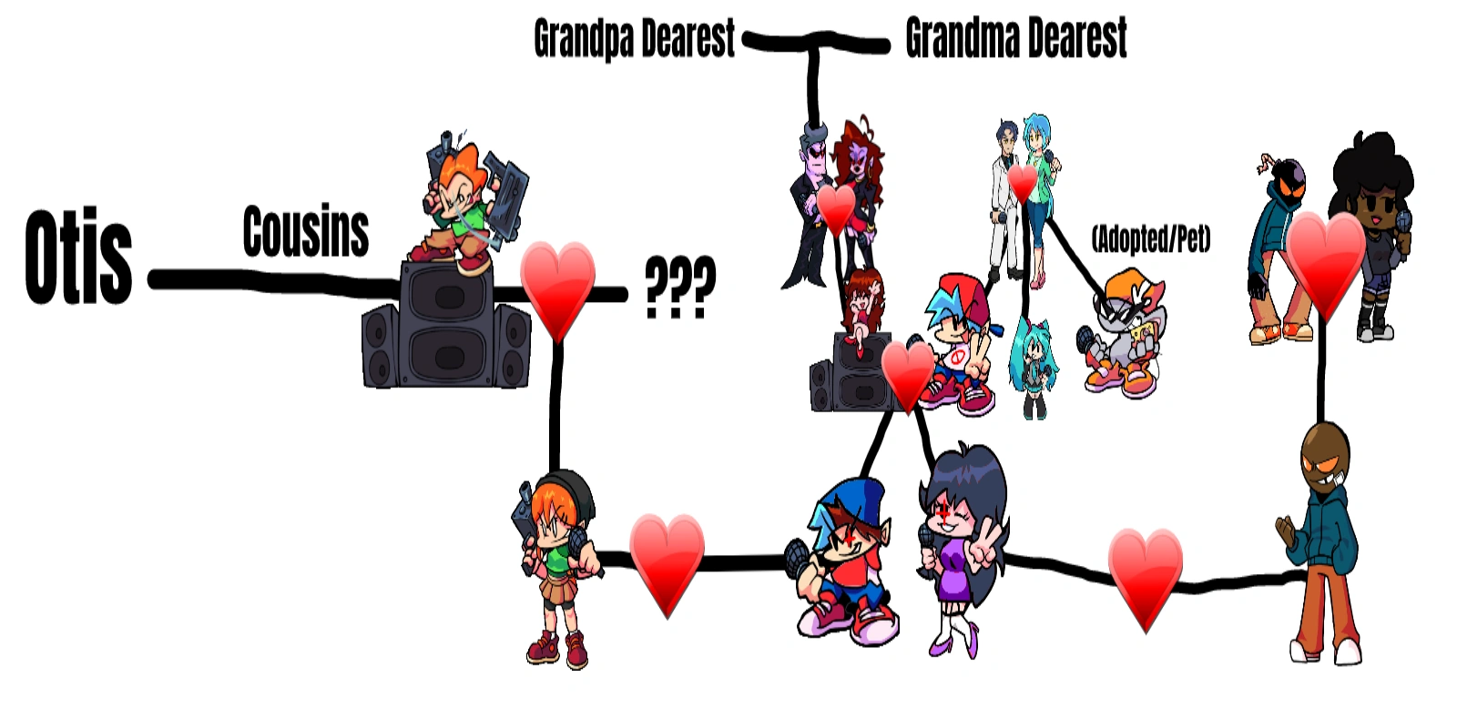 BF x GF Family Tree | Fandom