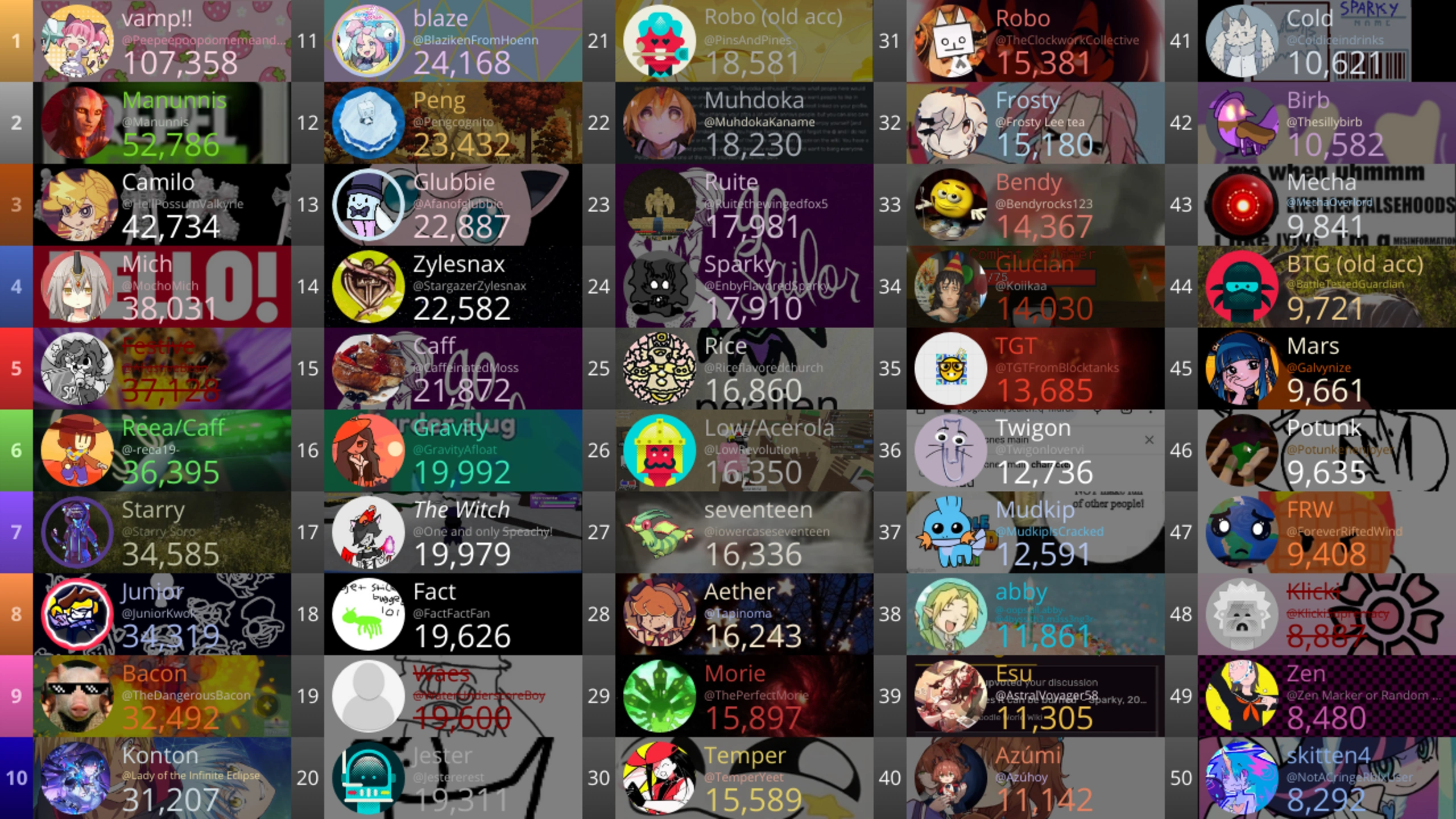 Doodle World Wikians by Post Count - December Edition! | Fandom