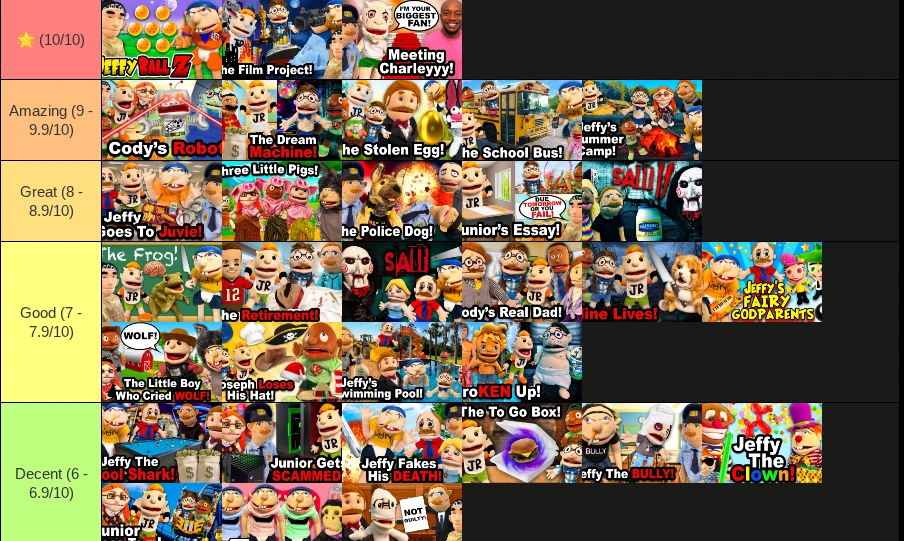 Jeffy's Summer Camp has been placed in Amazing, vote where to put Mr ...