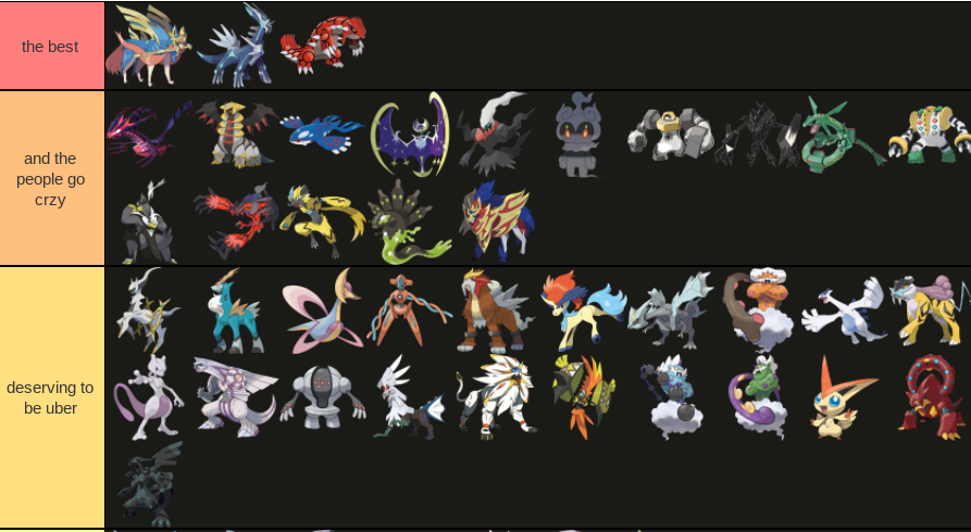 ranking every legendary and mythical pokemon | Fandom