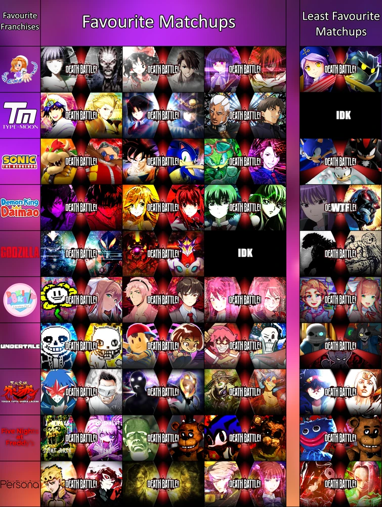 Favorite Matchups for my Favorite Series | Fandom