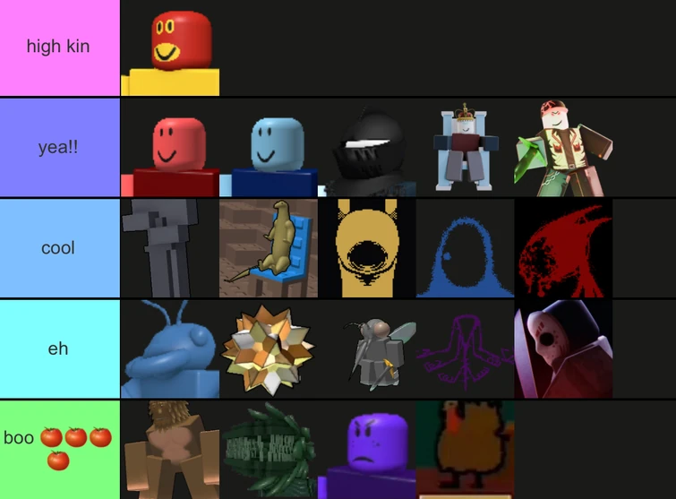 Character Rankings | Fandom