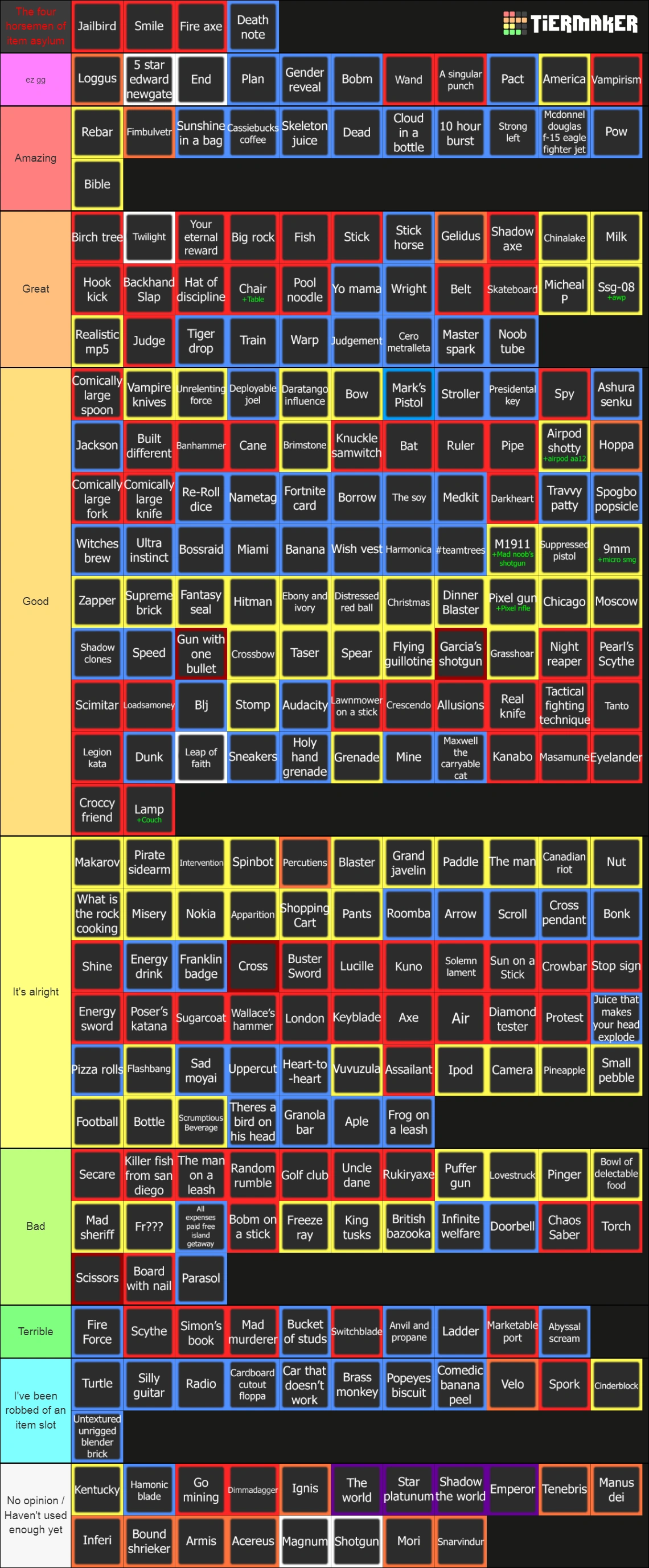 my item tierlist | Fandom