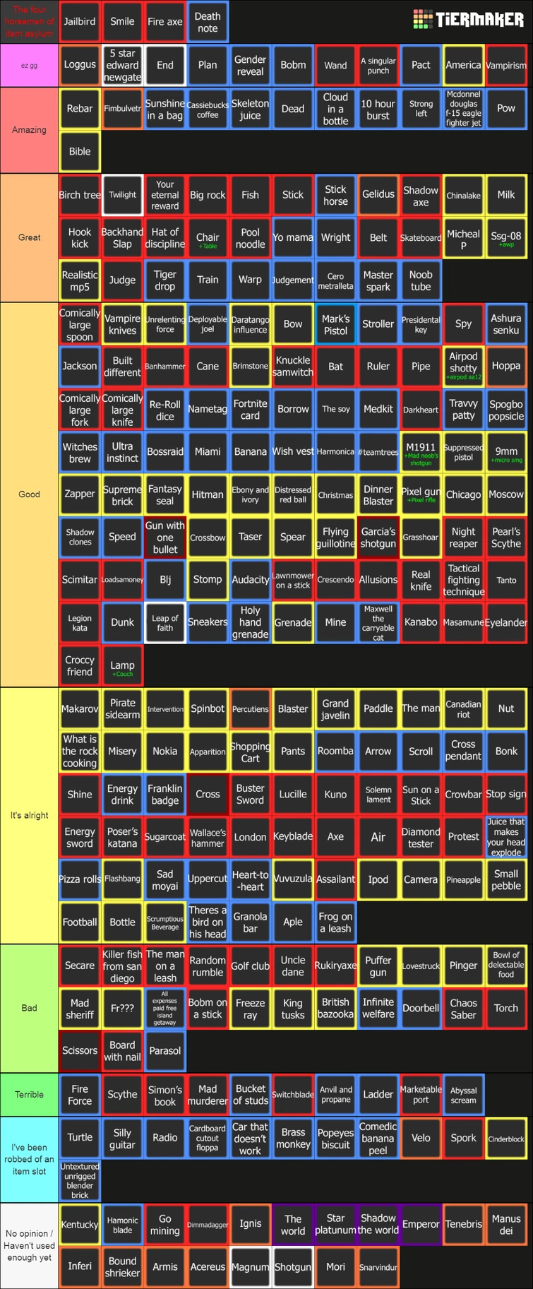 my item tierlist | Fandom