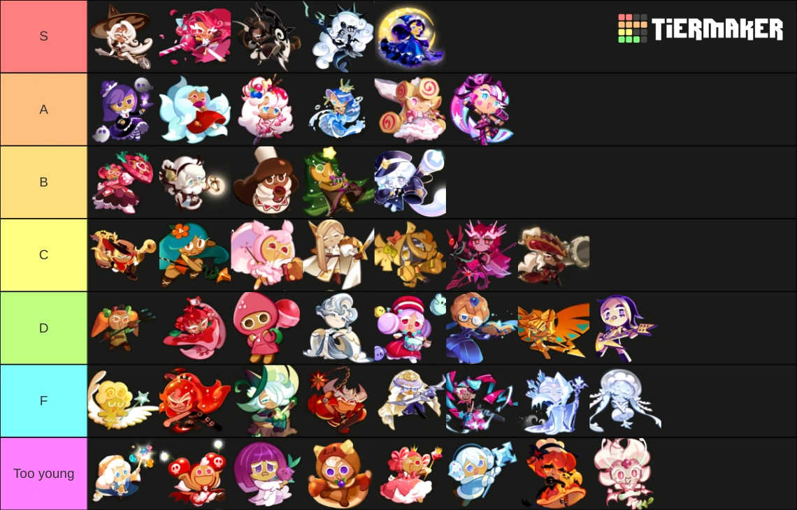 Cookie dating tier list | Fandom