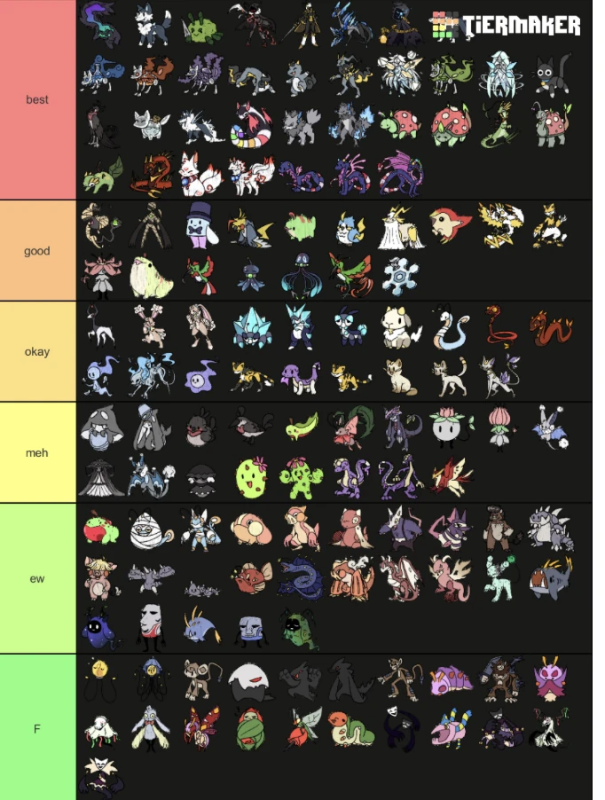 My doodle world tier list | Fandom