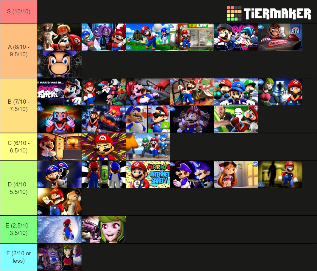 My SMG4 2021 Tier List (So Far) | Fandom