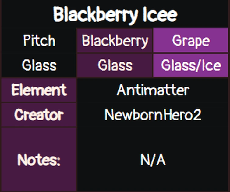 my ort collection so far... | Fandom