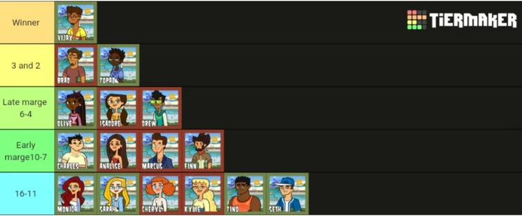 Discuss Everything About The Reality Project Wiki | Fandom