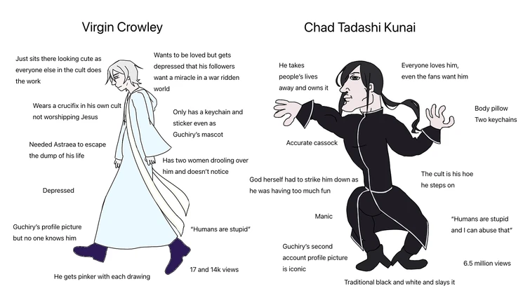 Discuss Everything About Guchiry Wiki | Fandom