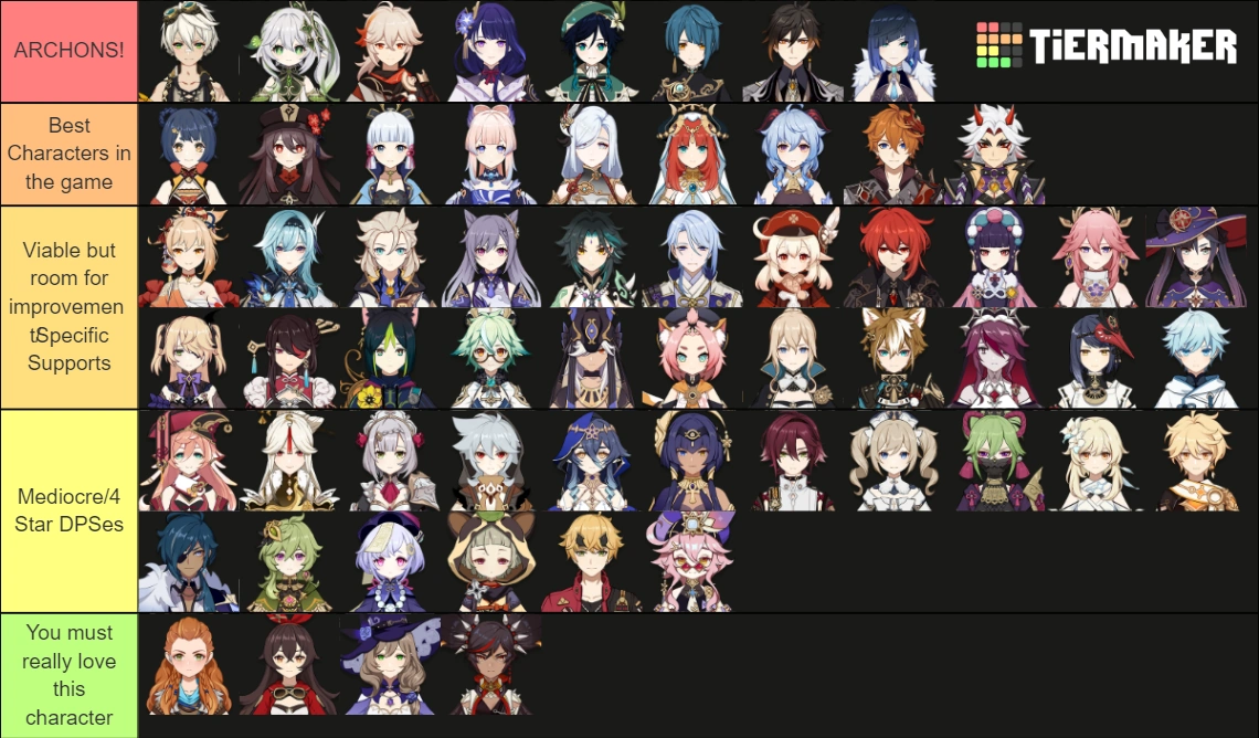 My personal Tier List | Fandom