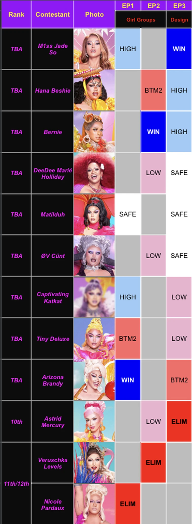 Philippines S2 My Way (so far) | Fandom