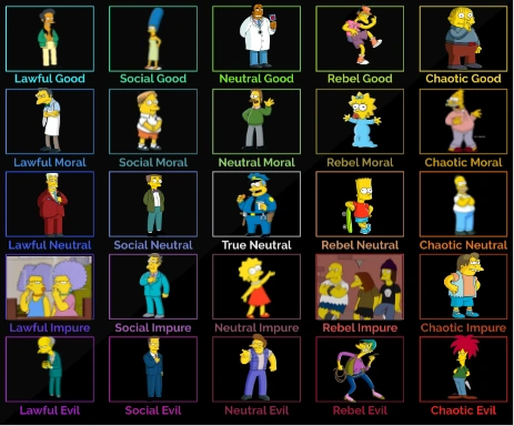 The most inaccurate Simpsons 5x5 alignment chart | Fandom