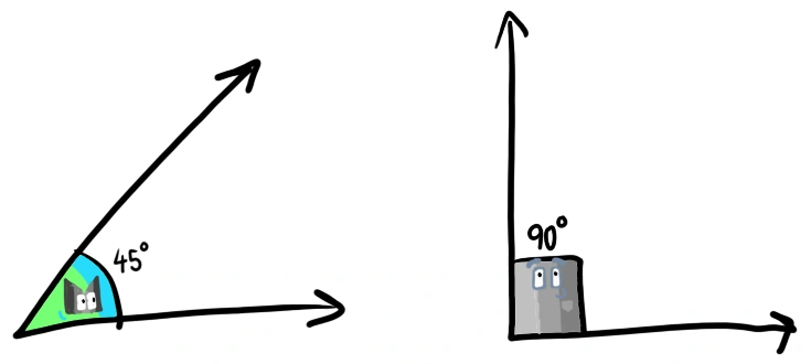 flatland again | Fandom