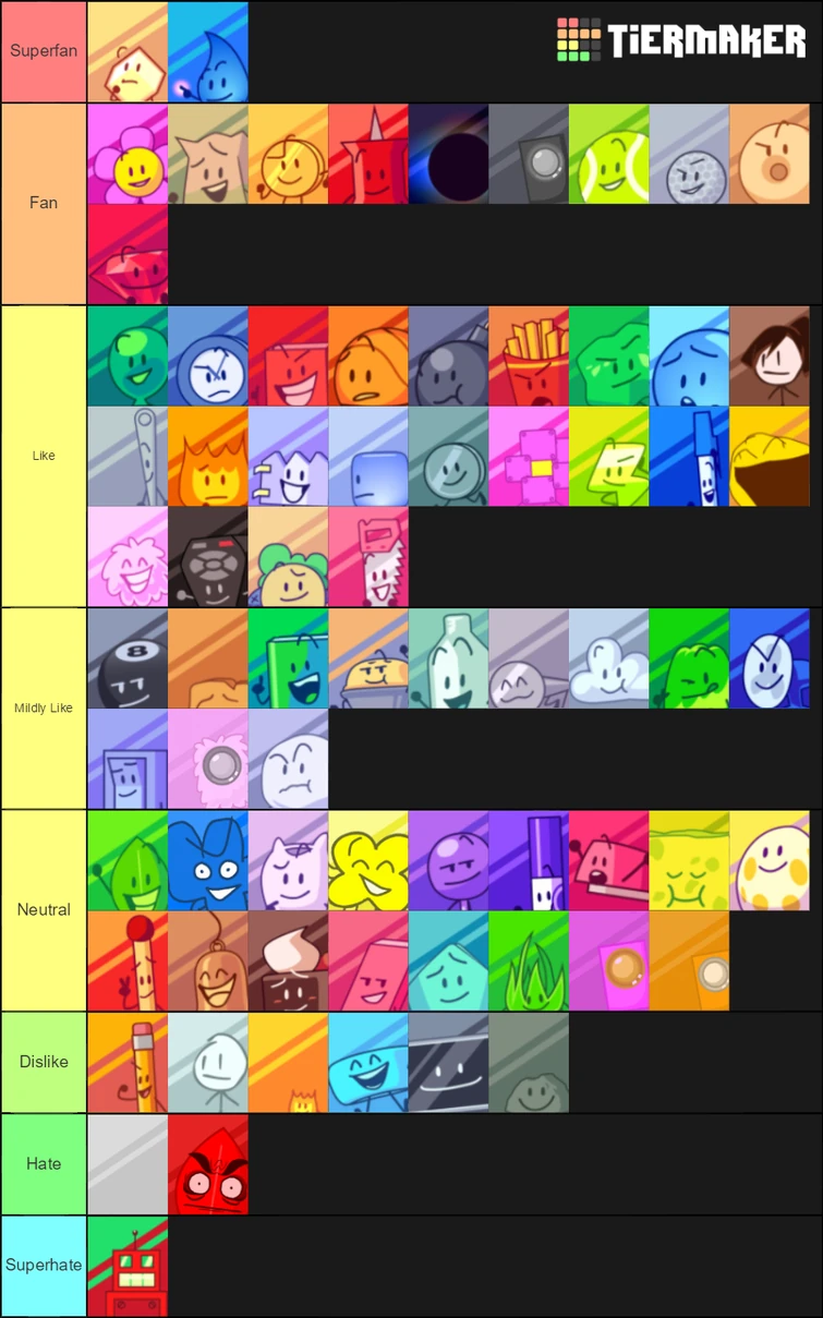 BFB final 14 tier list, based on BFB 20 actions. | Fandom