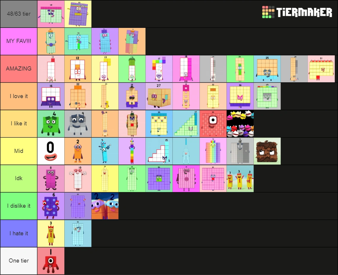 A Numberblocks Tierlist. (Updated for S7) | Fandom
